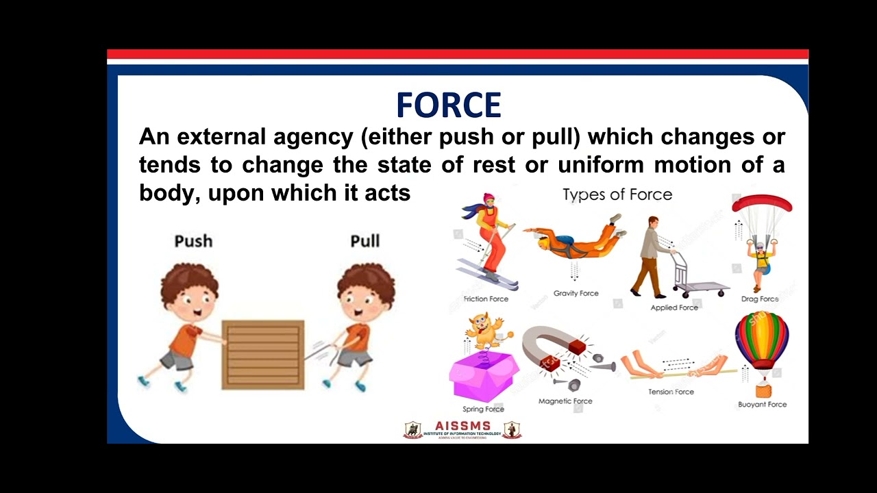 Concept of Force - YouTube