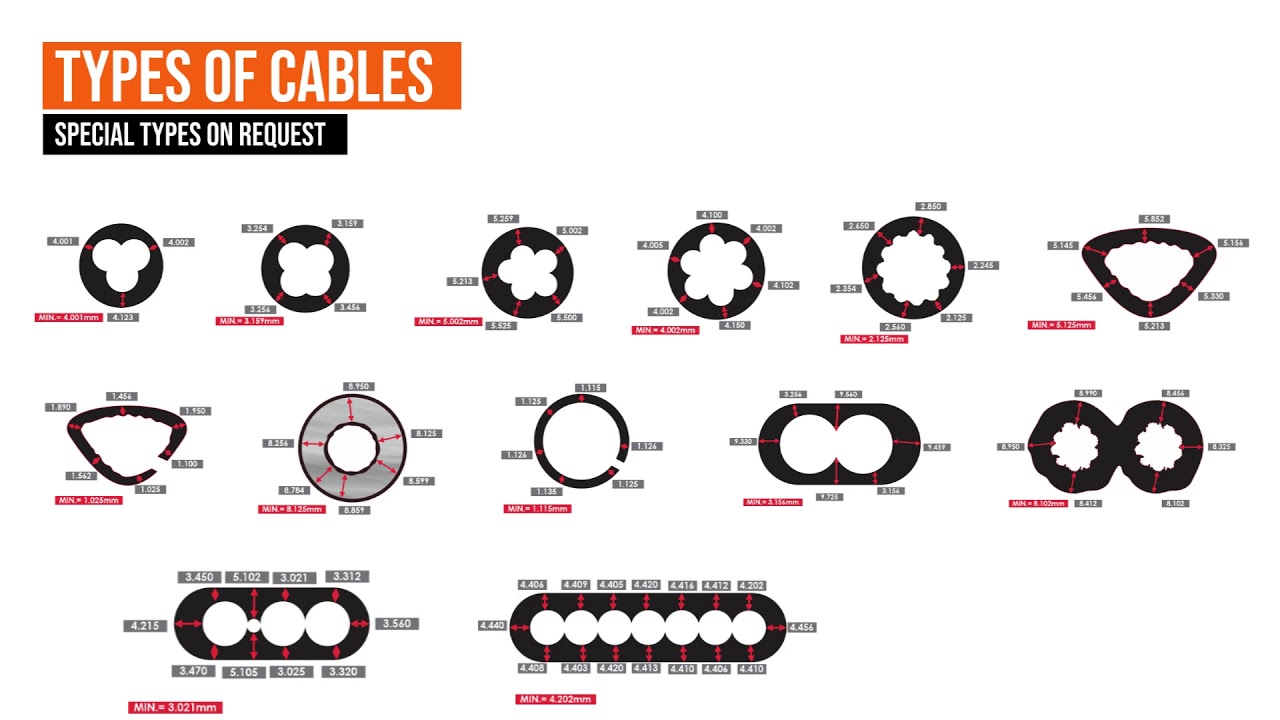Cable Insulation and Sheath Thickness Measurement System | Cable Genie ...