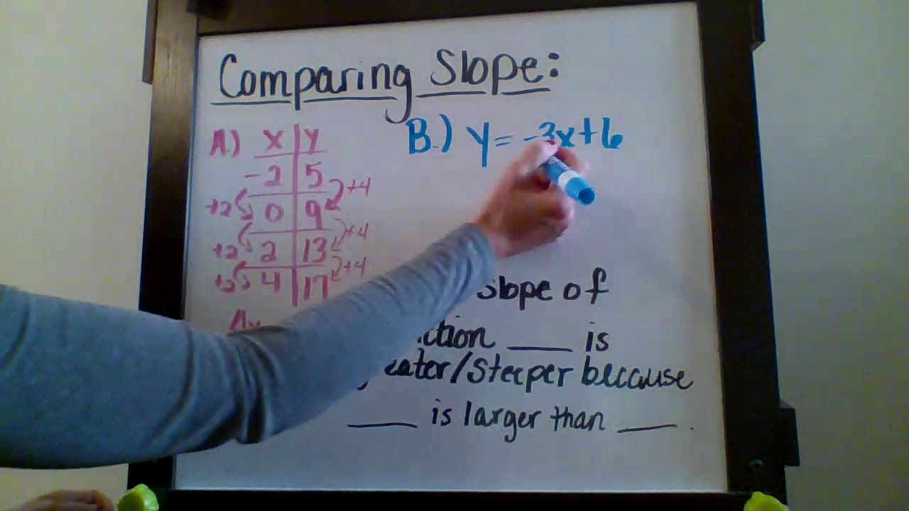 Comparing Slope #1 - YouTube