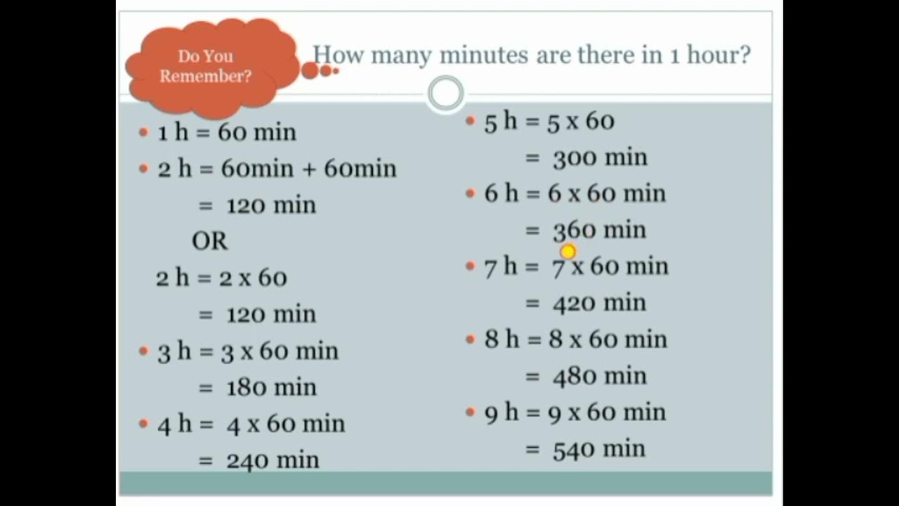 Conversion of Time into hours and minutes - YouTube