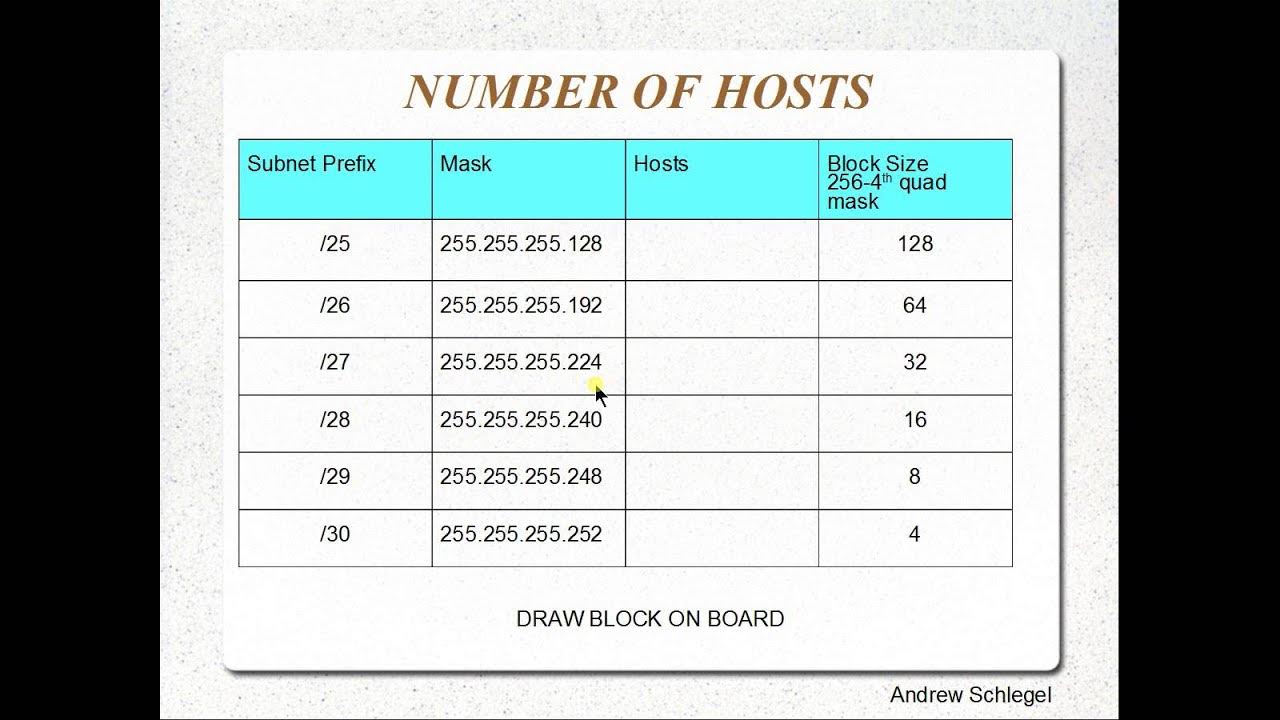 CCENT CCNA: Variable Length Subnet Masking - YouTube
