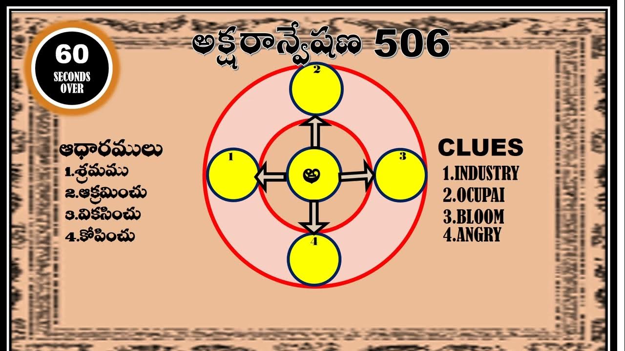 AKSHARAANVESHANA 506 2 2 25 - YouTube