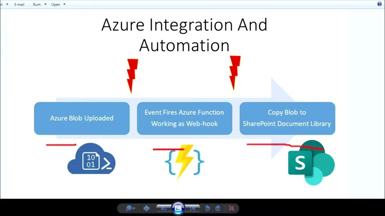 Demo Azure Function WebHook + EventGrid Forward Blob File To SharePoint DocumentLibrary - YouTube