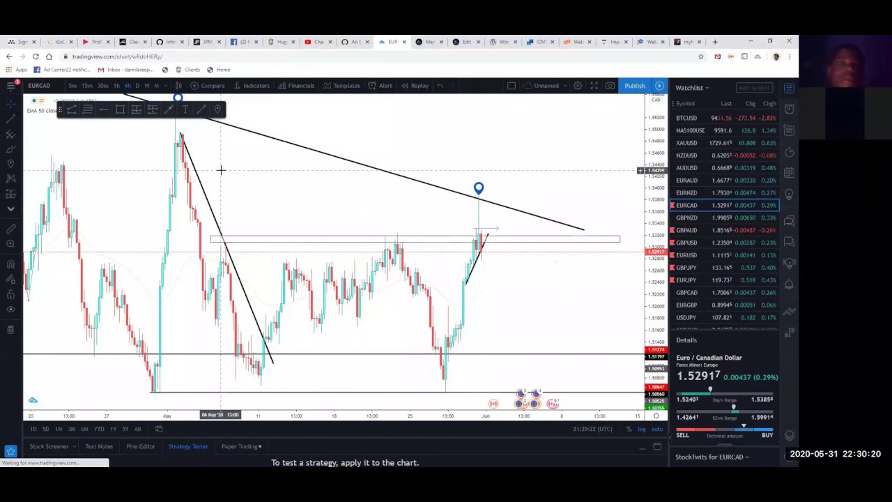 TRADING WITH PURE TECHNICAL ANALYSIS VOL 1 - YouTube