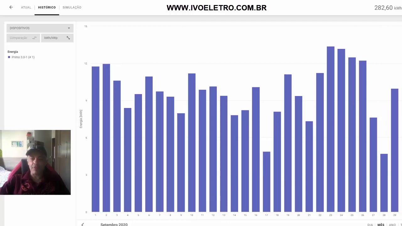 COMO ACOMPANHAR PRODUÇÃO DE ENERGIA SOLAR PELO GRAFICO - YouTube