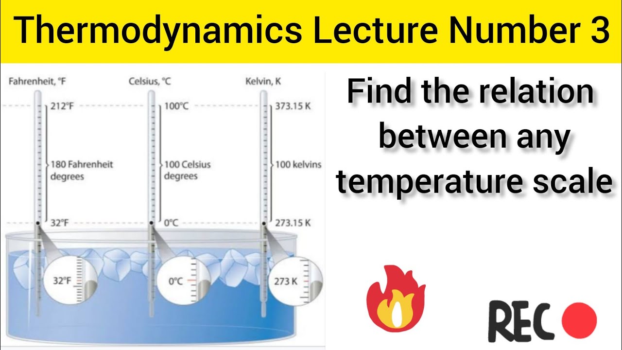 Find The Relation Between Any Temperature Scale|| Thermodynamics ...