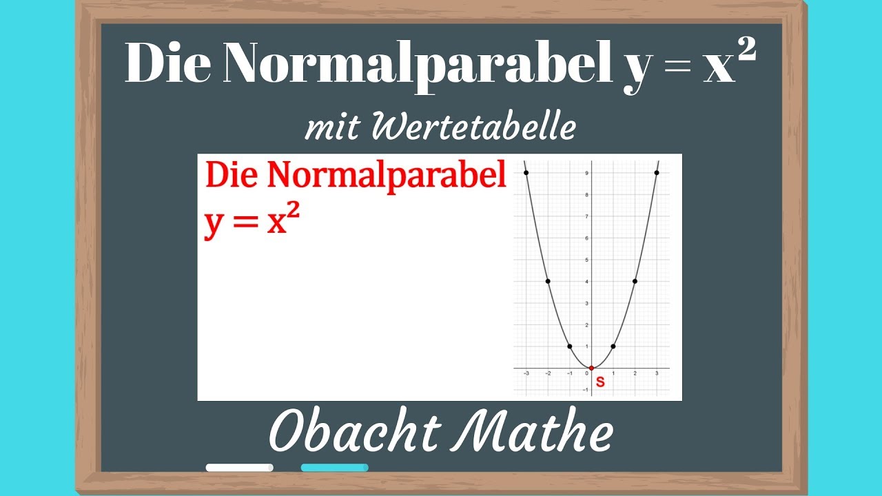 Die Normalparabel y = x² mit Wertetabelle | schnell & einfach erklärt ...