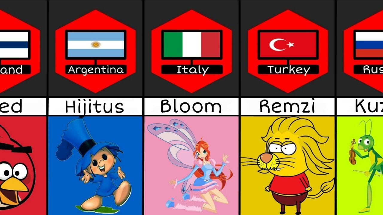 Cartoon Characters From Different Countries - YouTube