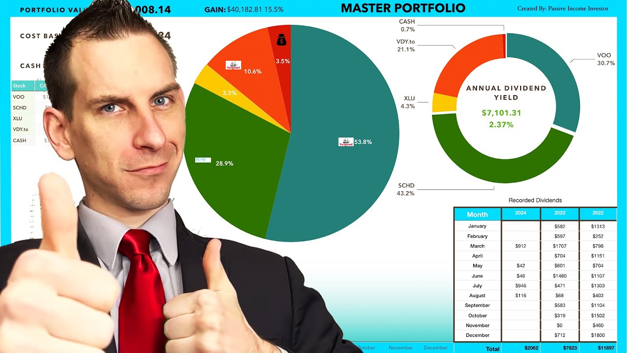 Dividend Stocks Pumping | Canadian Portfolio Updates - YouTube