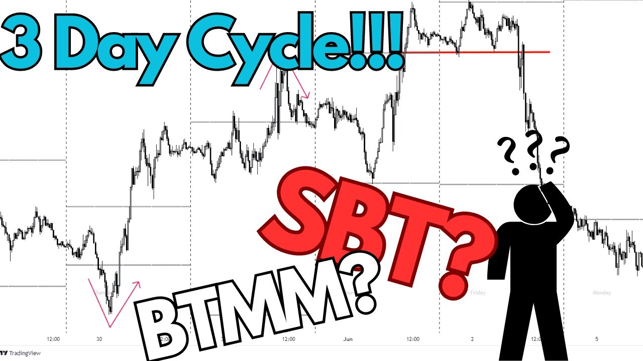 Mastering The 3 Day Market Cycle: Day Trading's Best Kept Secret - YouTube