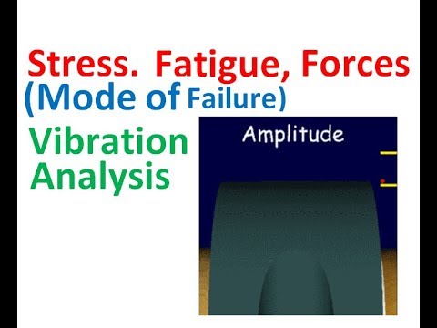 Stress Fatigue Forces Modes of Failure Vibration Analysis - YouTube