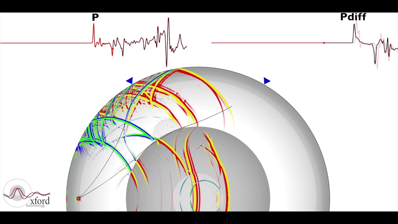 Seismic Wave Propagation (Part 2) - YouTube