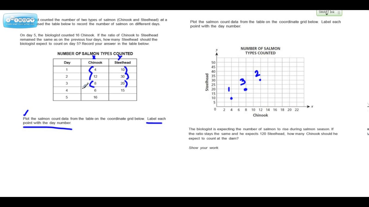 2015 NYS Math Grade 6 Released Question (Salmon Question) - YouTube