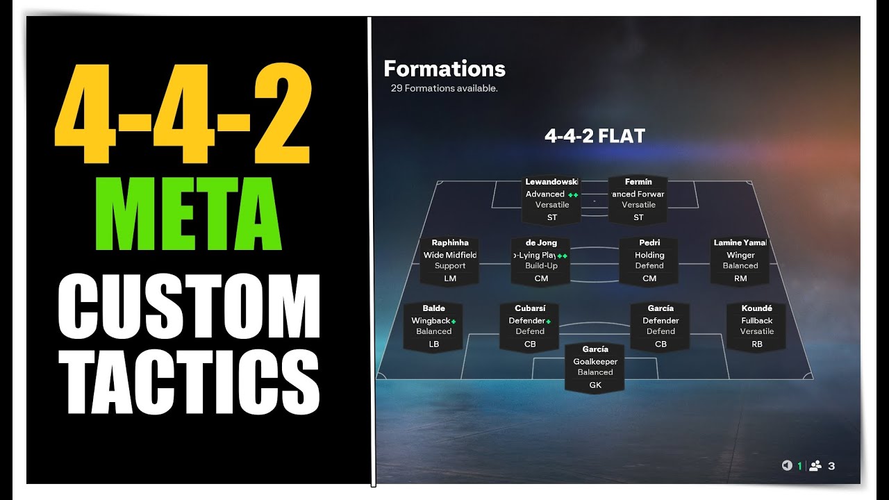 Absolute BEST / META 442 Custom Tactics for FC 26 Ultimate Team - YouTube