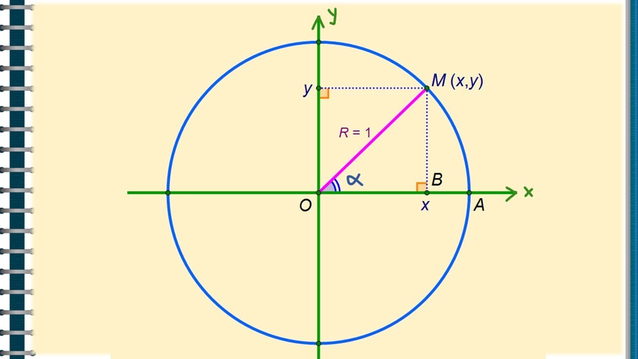 IX. Cercul trigonometric | Unit Circle - Matera.ro - YouTube