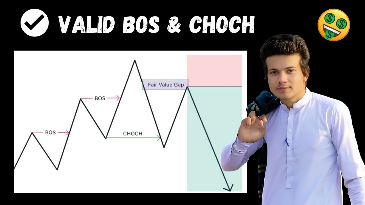 How to Identify Valid Bos and Choch Ultimate Guide! - YouTube
