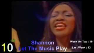 Billboard Charts 1984 | Popnable