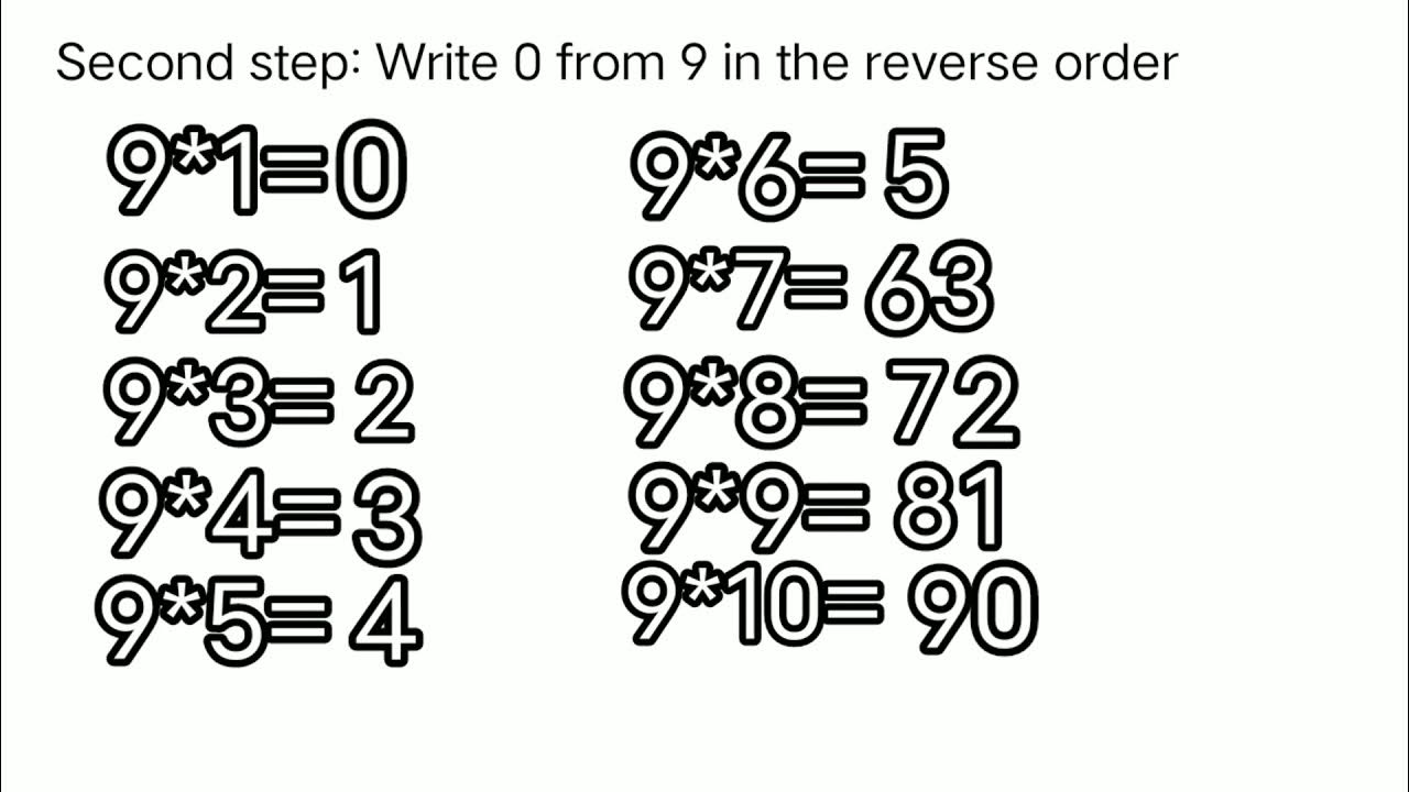 Easy Way To Memorize 9 Tables YouTube easy-way-to-memorize-9-tables-youtube