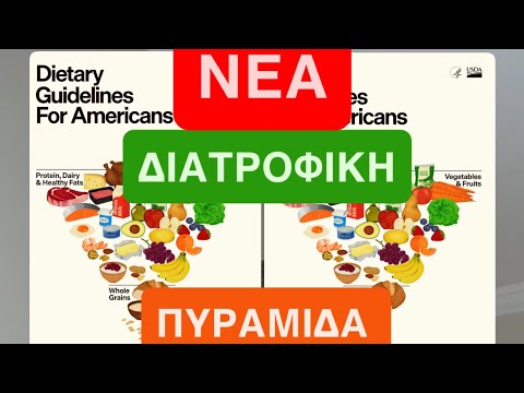 ΝΕΑ ΔΙΑΤΡΟΦΙΚΗ ΠΥΡΑΜΙΔΑ - YouTube