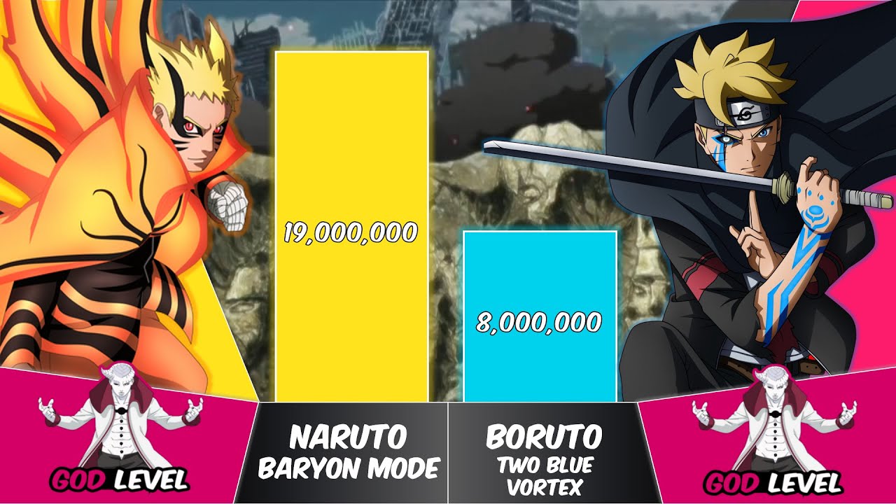 NARUTO vs BORUTO Power Levels | Naruto/Boruto Power Scale - YouTube