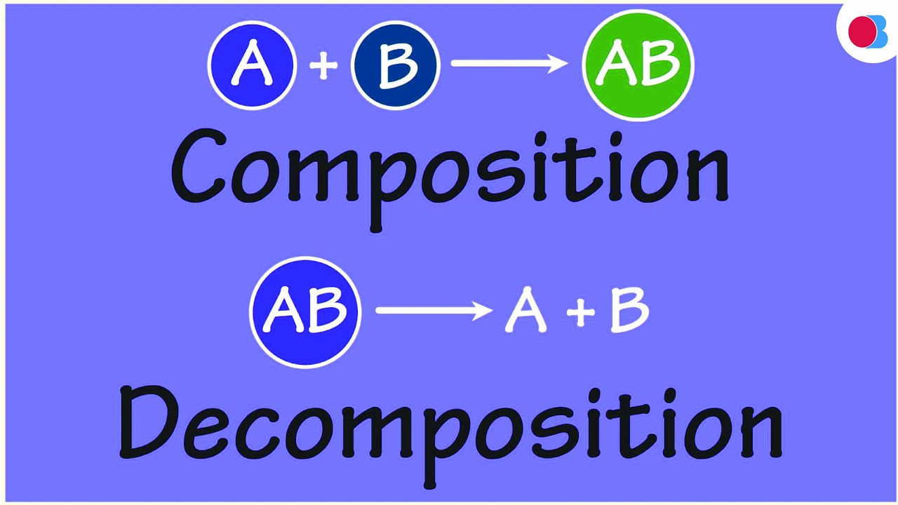 Combination & Decomposition Reaction | Chapter 1 | Ep 6 | Class 10 ...