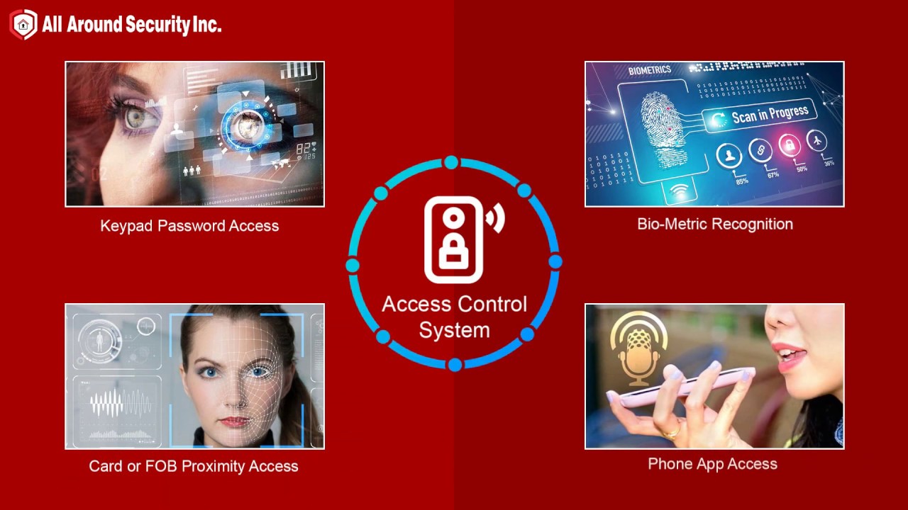 All Around Security NYC | Access control System | Bio-metric Access ...