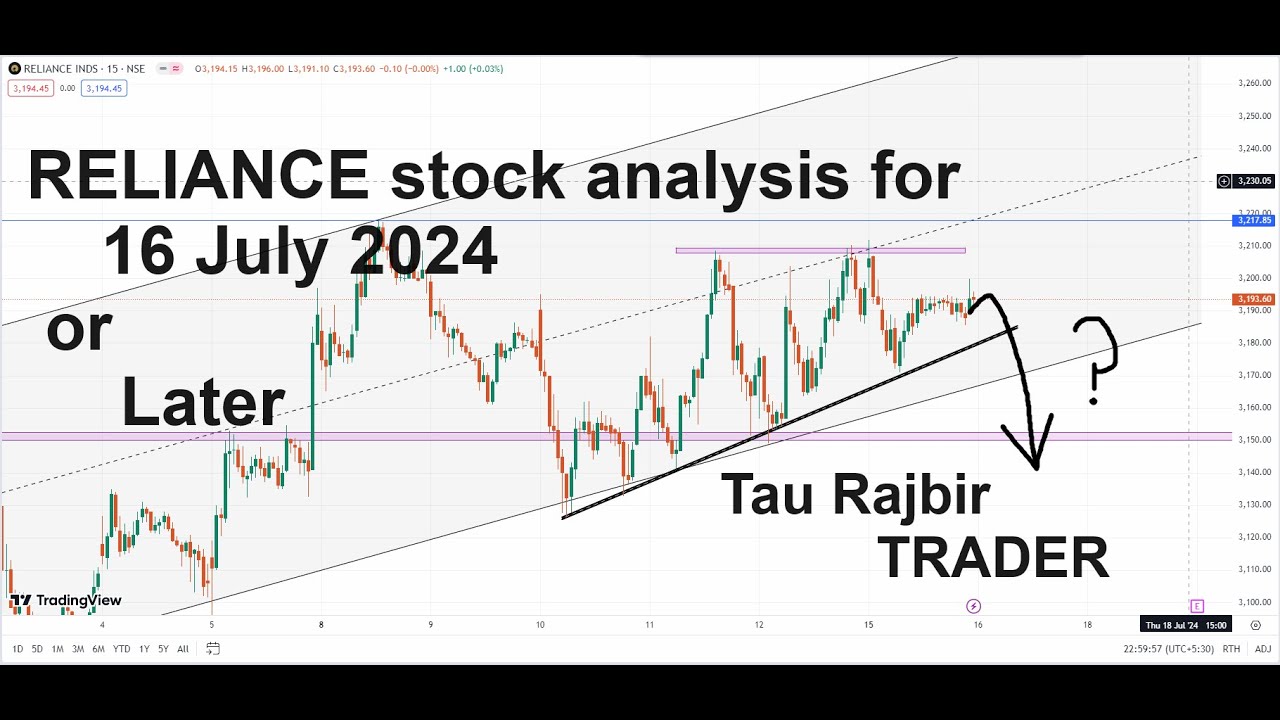 RELIANCE stock analysis for 16 July 2024 and Later #stocks # ...