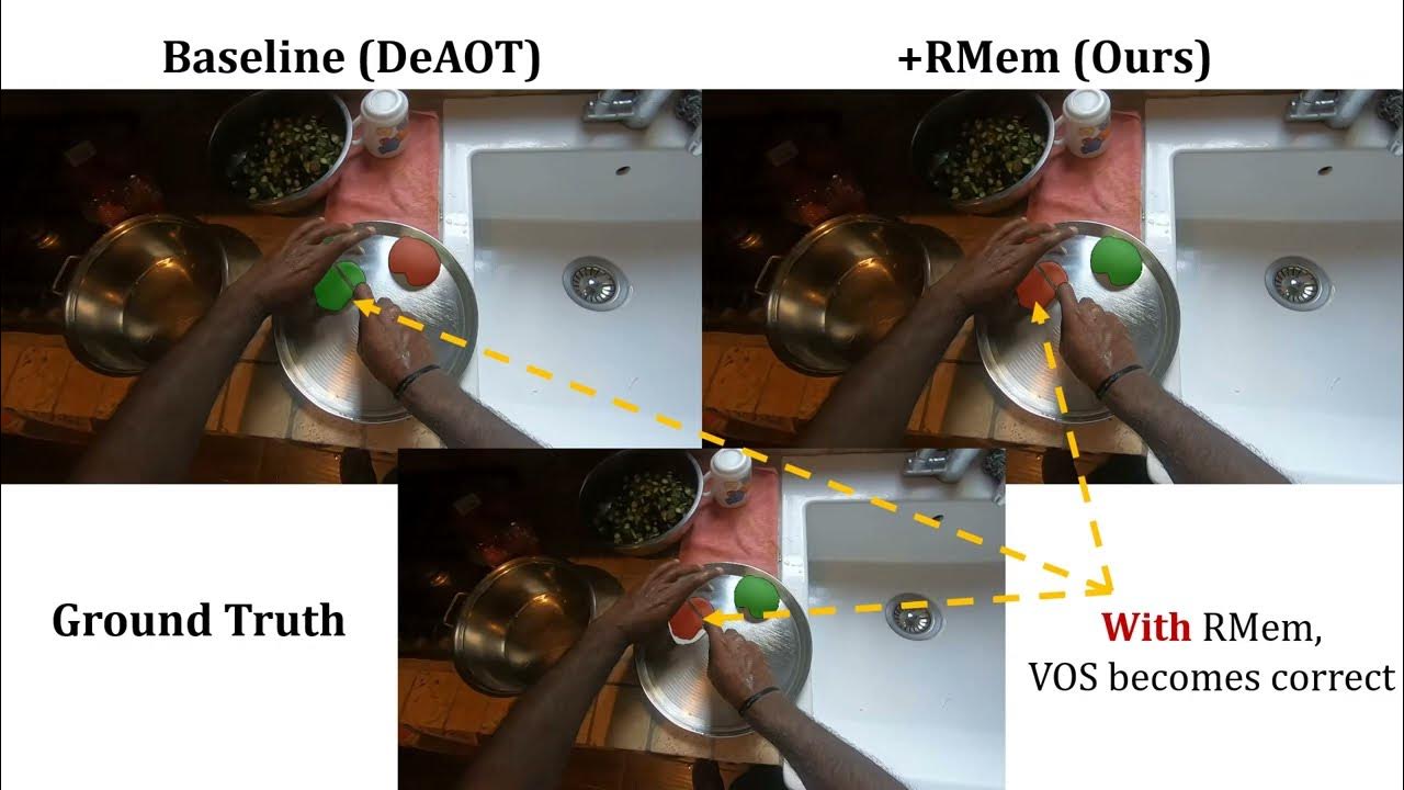 RMem: Restricted Memory Banks Improve Video Object Segmentation (CVPR 2024) - YouTube