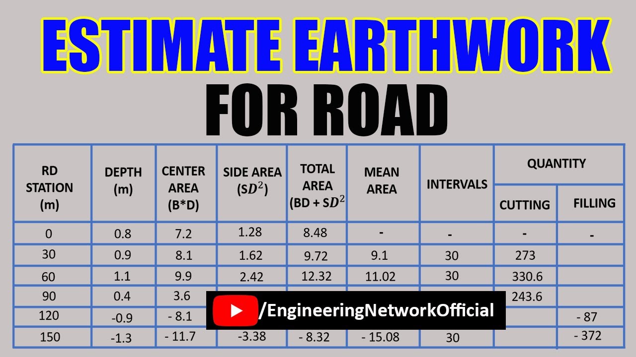 Estimate Quantity of Earthwork For Road | Mean Area Method In Levelling ...