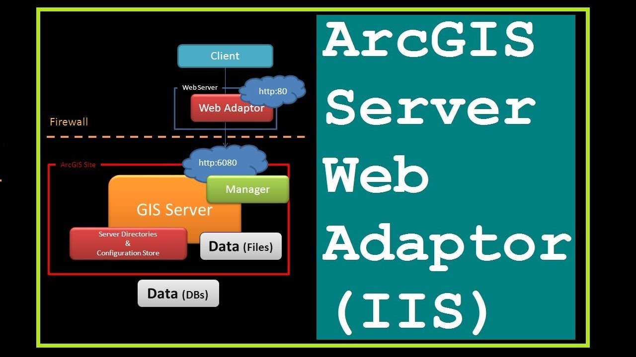 ArcGIS Web Adaptor IIS Taking Long Time For Installation YouTube arcgis-web-adaptor-iis-taking-long-time-for-installation-youtube