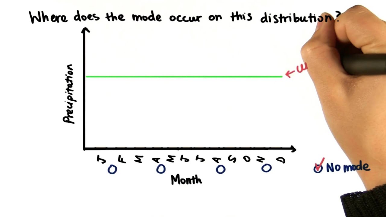 Mode - Uniform Distribution - Intro to Descriptive Statistics - YouTube