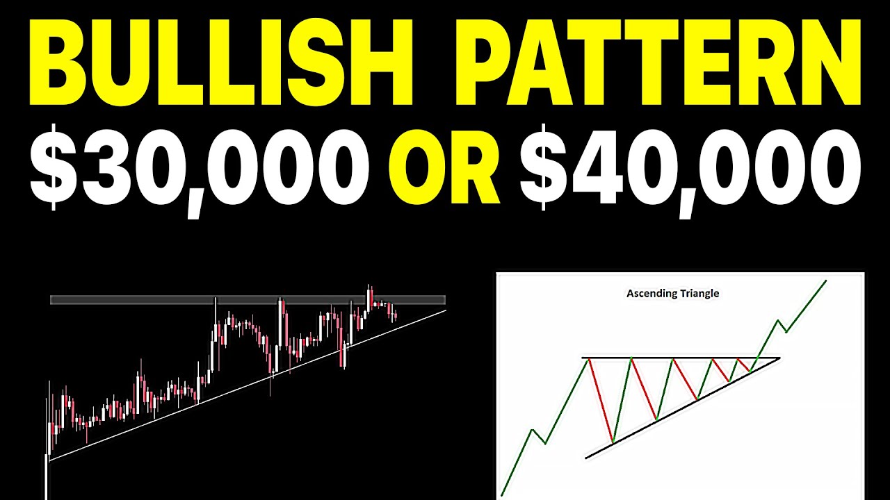 Bitcoin Bullish Pattern | $40,000 Is Next? | Bitcoin Updates | BTC ...