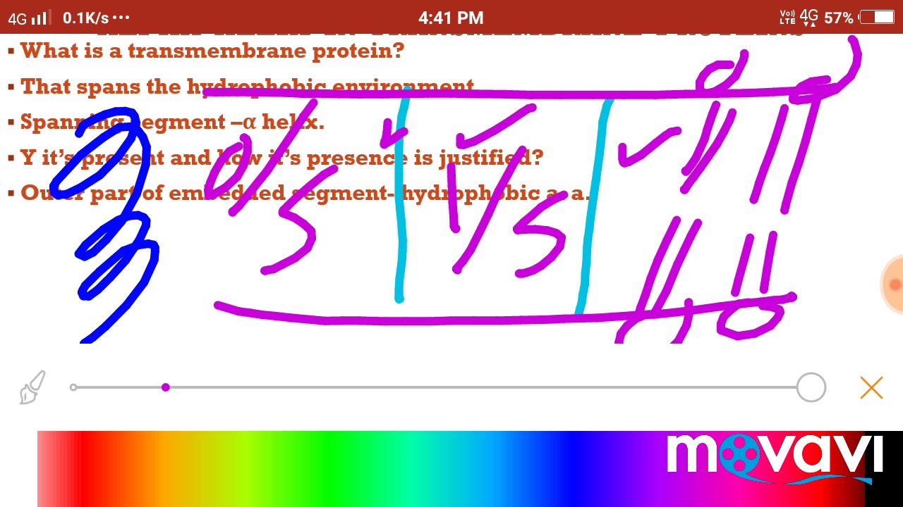 Membrane proteins - part 4|| alpha helix in transmembrane proteins ...