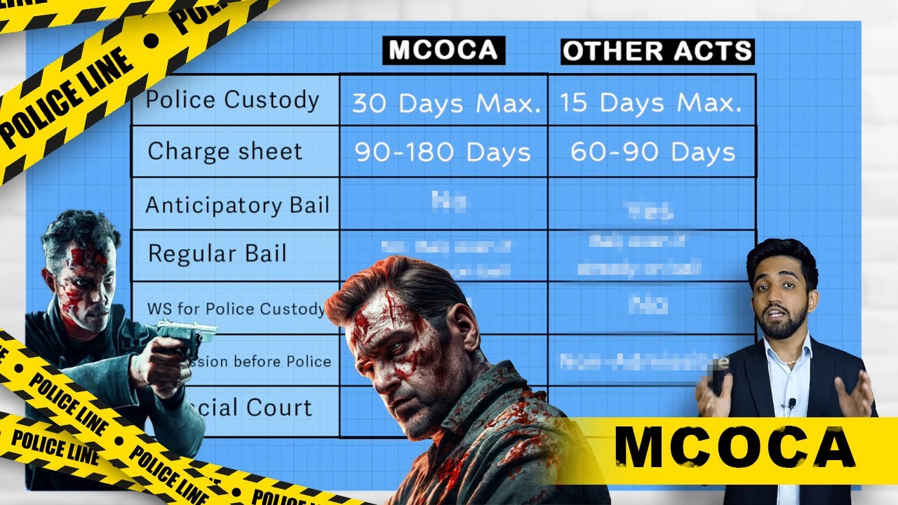 what is MCOCA? Maharashtra Control of Organised Crime Act | Bail ...