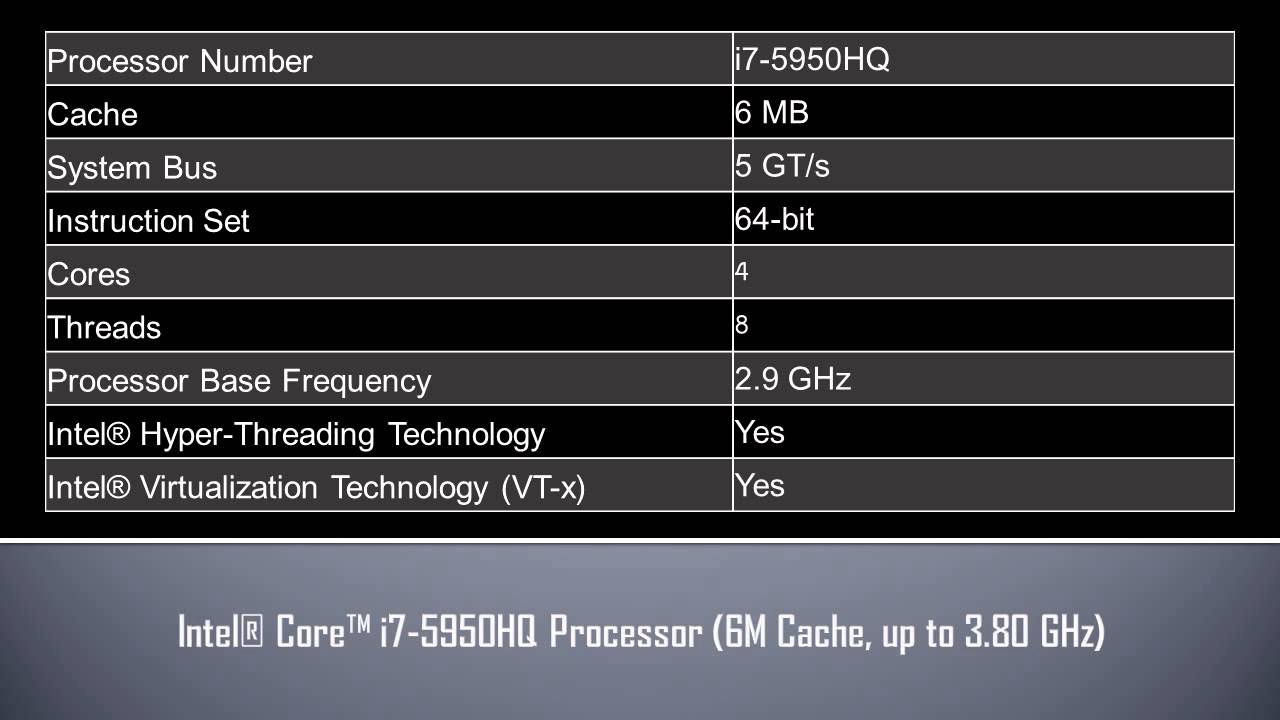 Intel® Core™ i7 5950HQ Processor - YouTube