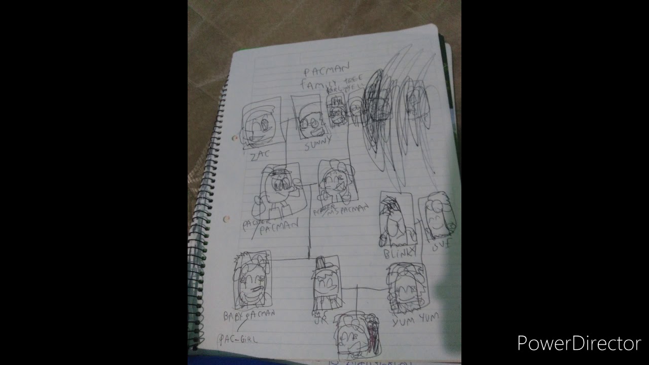 My own pacman family tree - YouTube