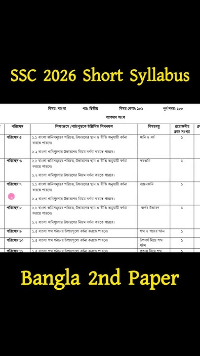 🔥 SSC 2026 Short Syllabus | SSC Short Syllabus 2026 | ssc 2026 new syllabus #syllabus - YouTube