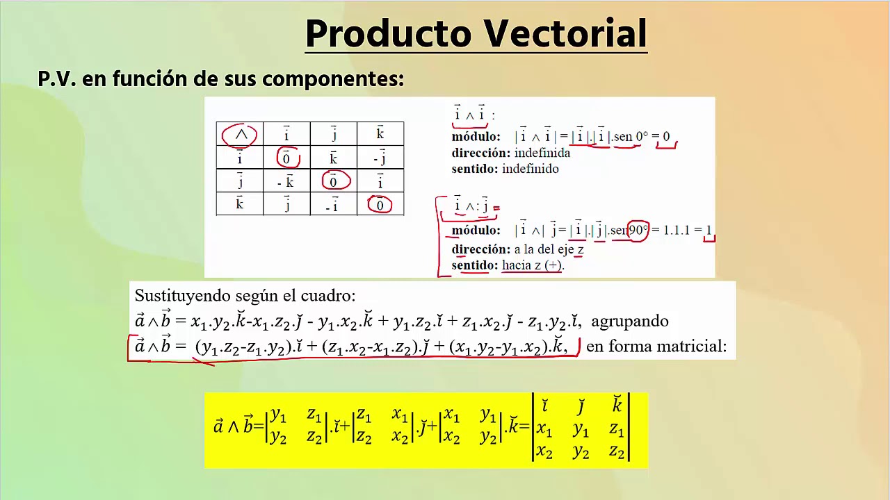 Producto Vectorial - YouTube