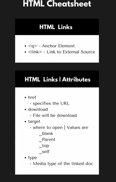 Html Cheatsheet Html Cheatsheet Html5 Htmlbasics Paragraph Heading Htmltags Formatting 