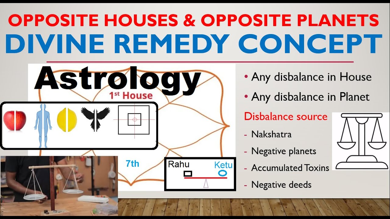 Divine Astrology Remedy - Opposite houses and opposite planets - YouTube