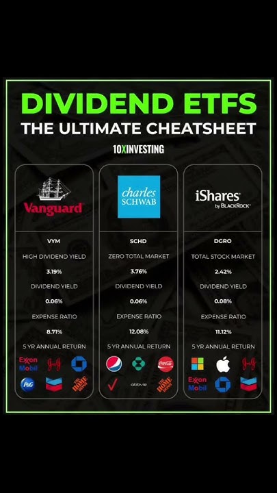 Dividend ETFs The ultimate cheatsheet #viral #ytshorts #shorts #etfs #dividend #forex - YouTube