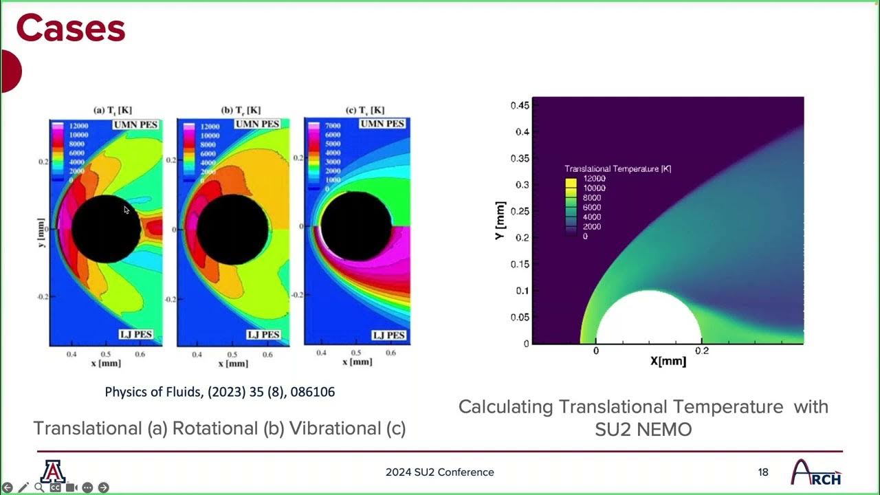 SU2 Conference 24: Ongoing work using SU2 for hypersonic applications ...