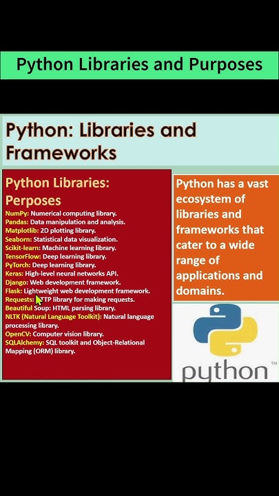Python Libraries And Their Purposes Pythontutorial Pythonprogramming Pythonlibraries Youtube 7001