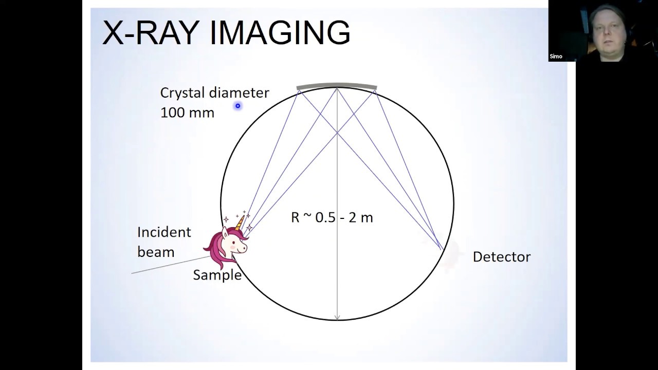 X-ray Raman spectroscopy: glimpse of the state of the art: XAS Journal ...