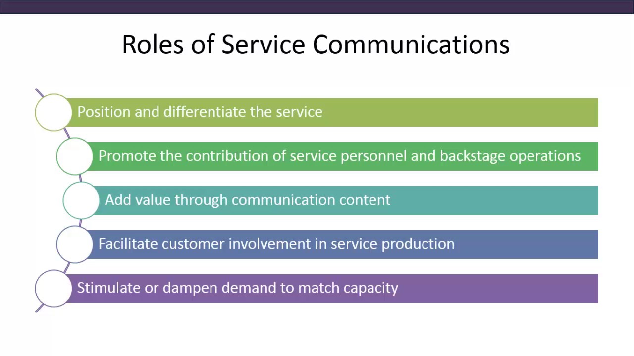 Chp7T1 Role of service communications - YouTube