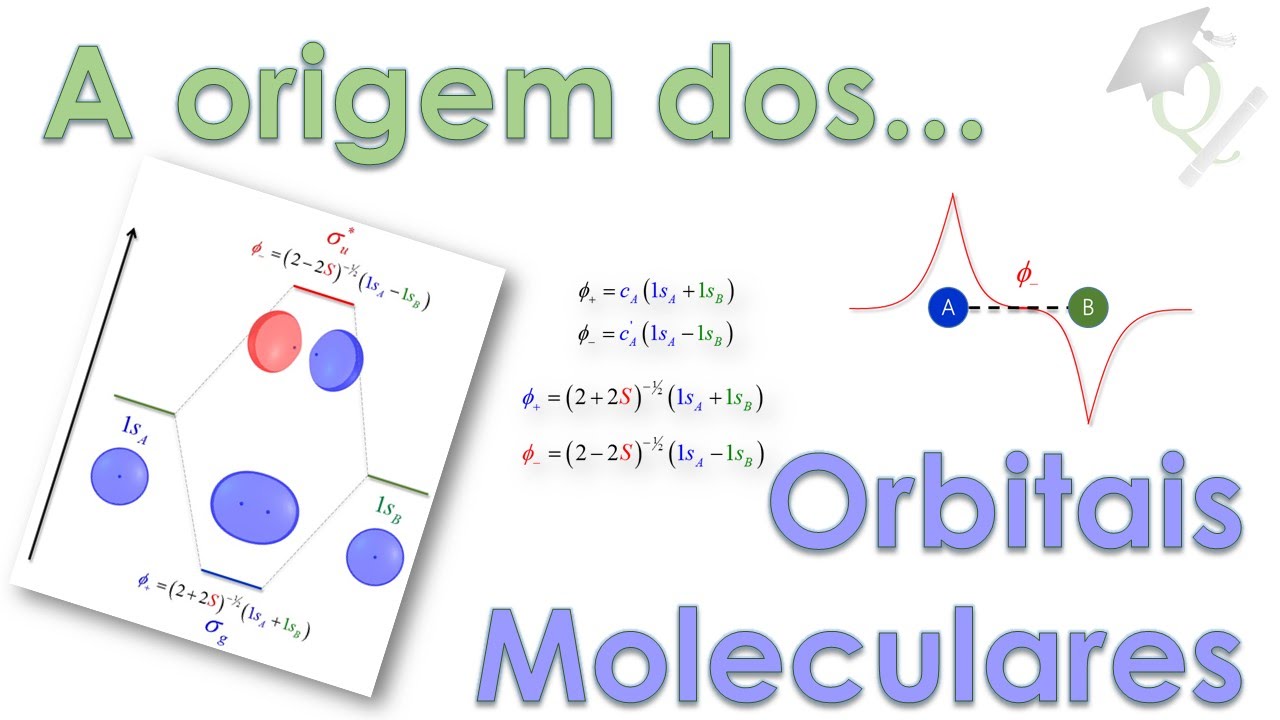 Tudo Sobre Orbital Molecular#1 De onde vem os orbitais moleculares ...