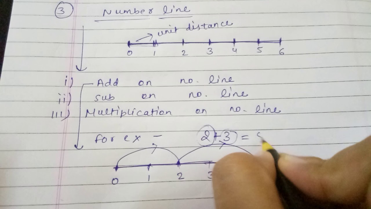 CBSE BOARD.... CLASS 6TH MATH CHAPTER NO. 2 WHOLE NUMBER - YouTube