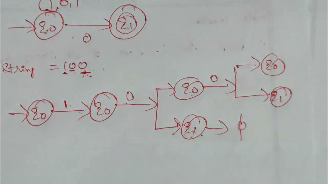 NFA-Non Deterministic Finite Automata with example|Theory of Computation@learninglaunch2181 ...