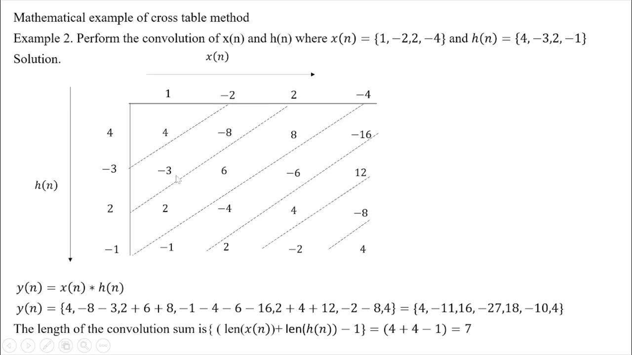14 Convolution sum using Cross table method example 2 | Cross table method | LTI System | AL ...