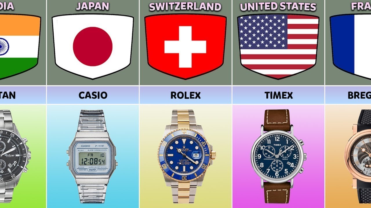 Wrist Watches From Different Countries Comparison video Comparison data ...